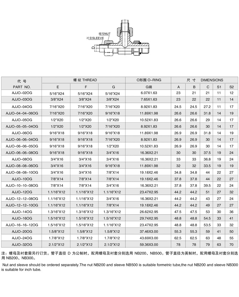 AJJO-OG JIC 外螺纹 /JIC 外螺纹 /SAE 外螺纹 O 形圈-宁波莱科液压器材有限公司